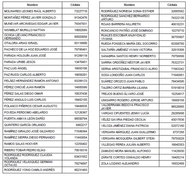 Divulgan Lista De Inscritos En Proceso Para Proveer Cinco Cargos De